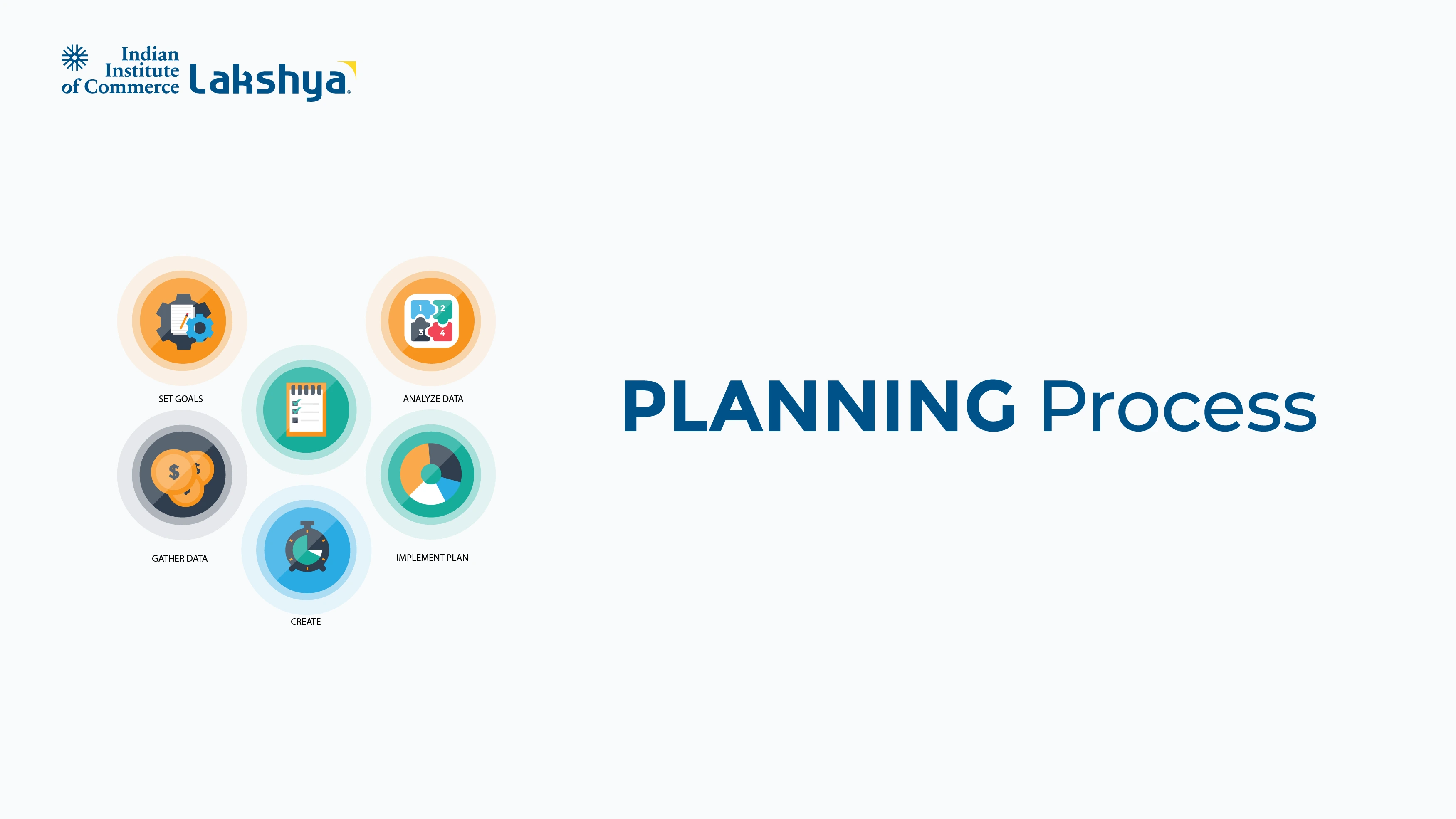 Planning Process- 6 Key Steps