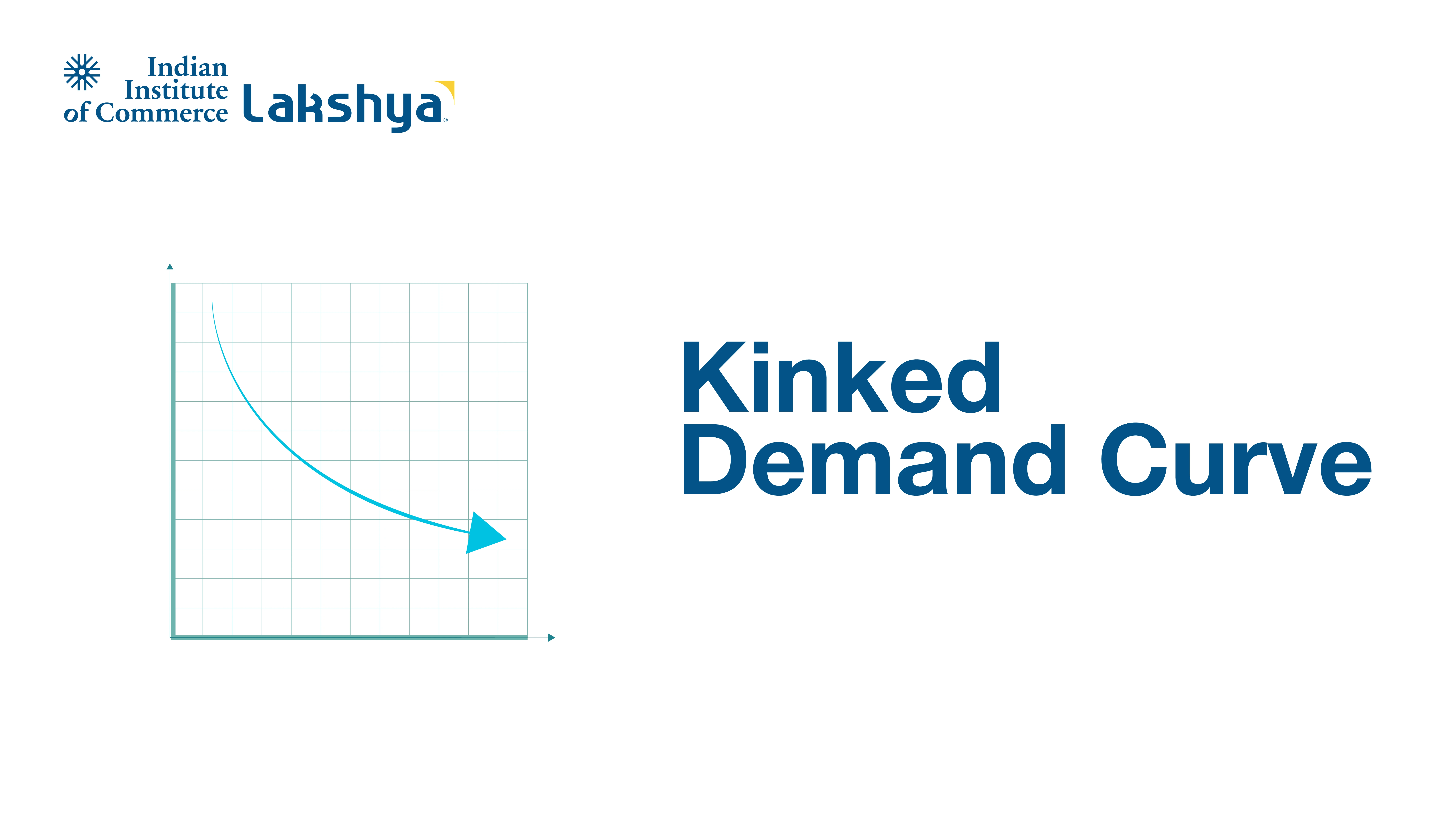 Kinked Demand Curve - Exploring the Theory