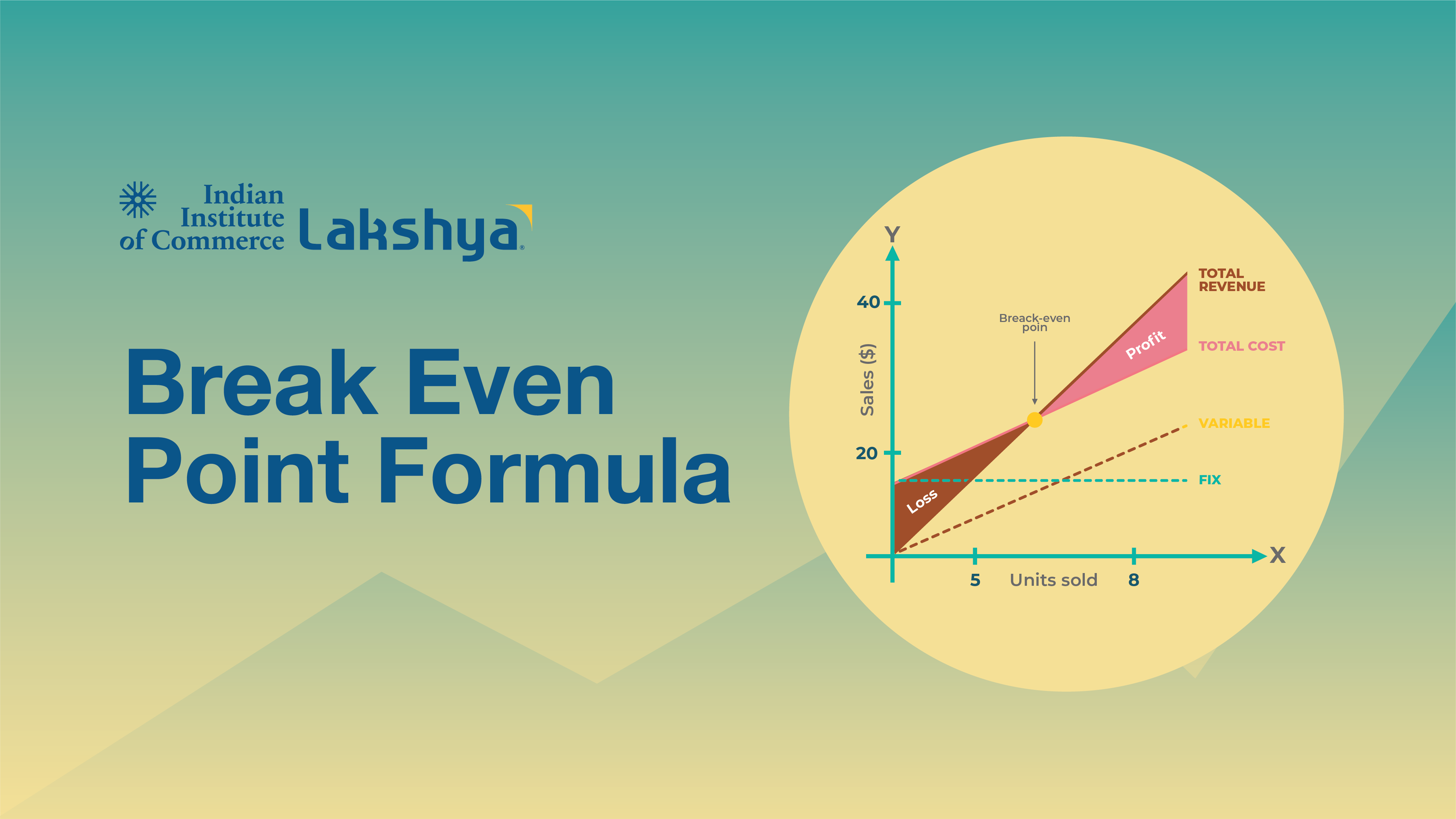 Inventory Days Formula: Meaning, Calculation & Example